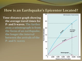 Earthquakes | PPT