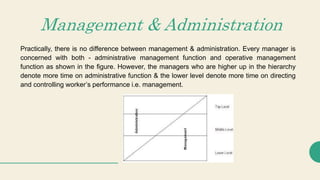 Management & Administration | PPT