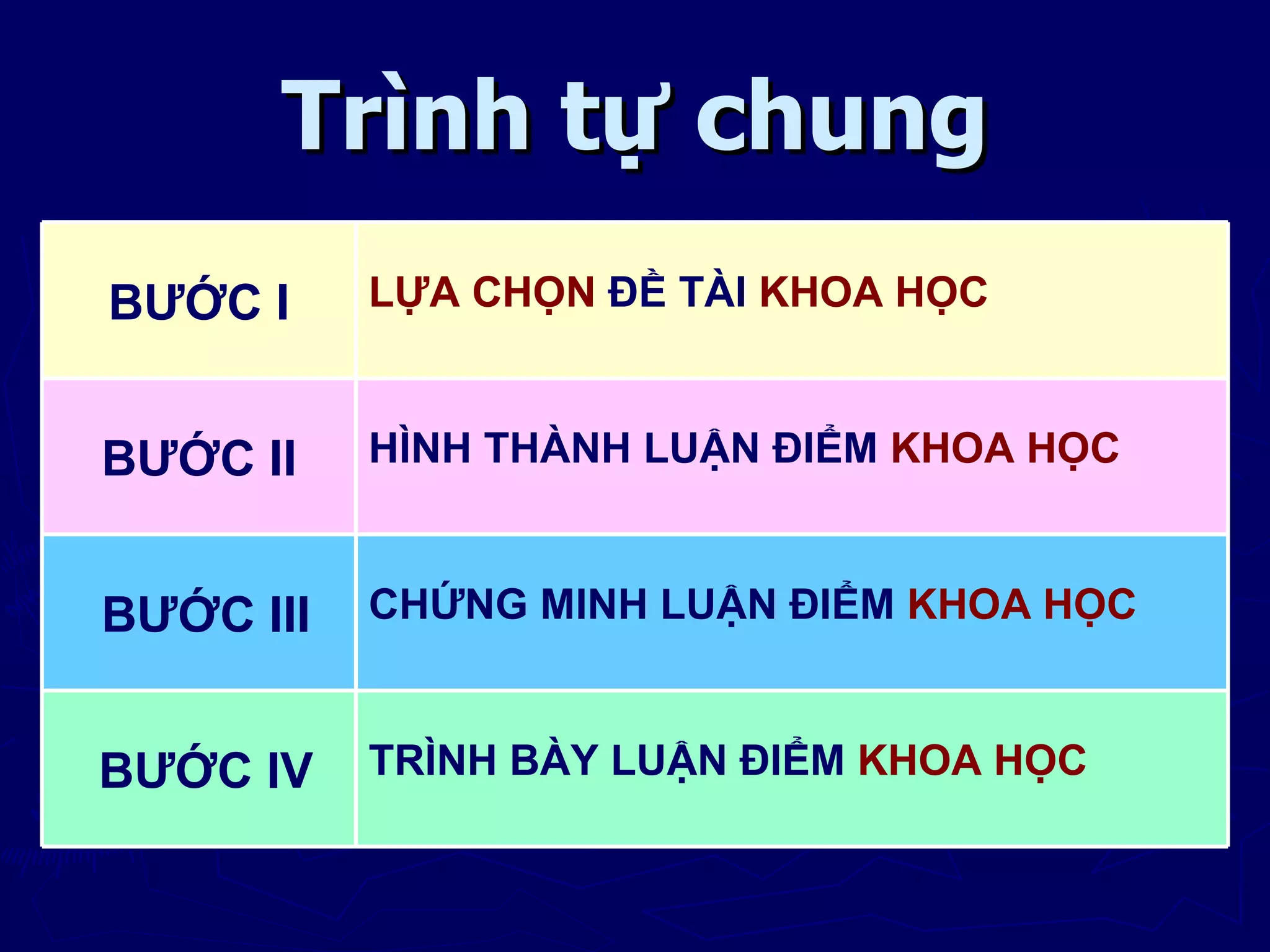 5. ppnckh vu caodam_200slide | PPT