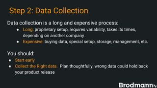 5 Practical Steps to a Successful Deep Learning Research | PDF