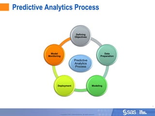 Predictive analytics | PPTX