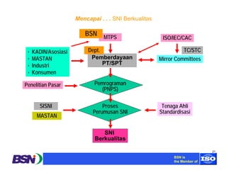 Proses Pengembangan Standar | PDF