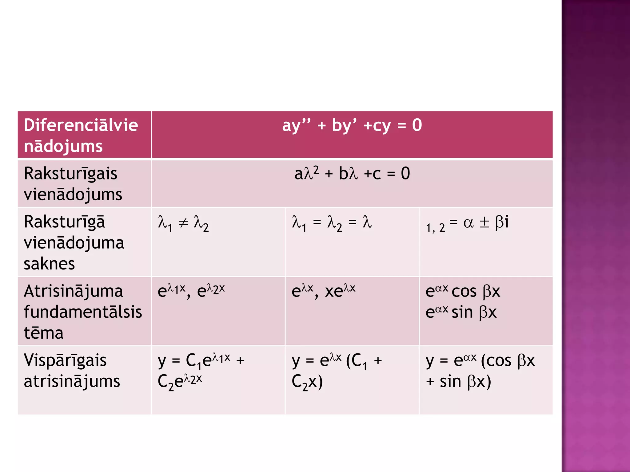 5.presentation4 | PPTX