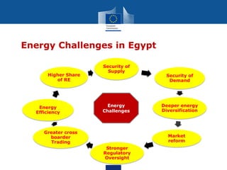 EU-Egypt Energy Cooperation: A successful model | PDF