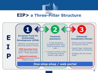 EU-Egypt Energy Cooperation: A successful model | PDF