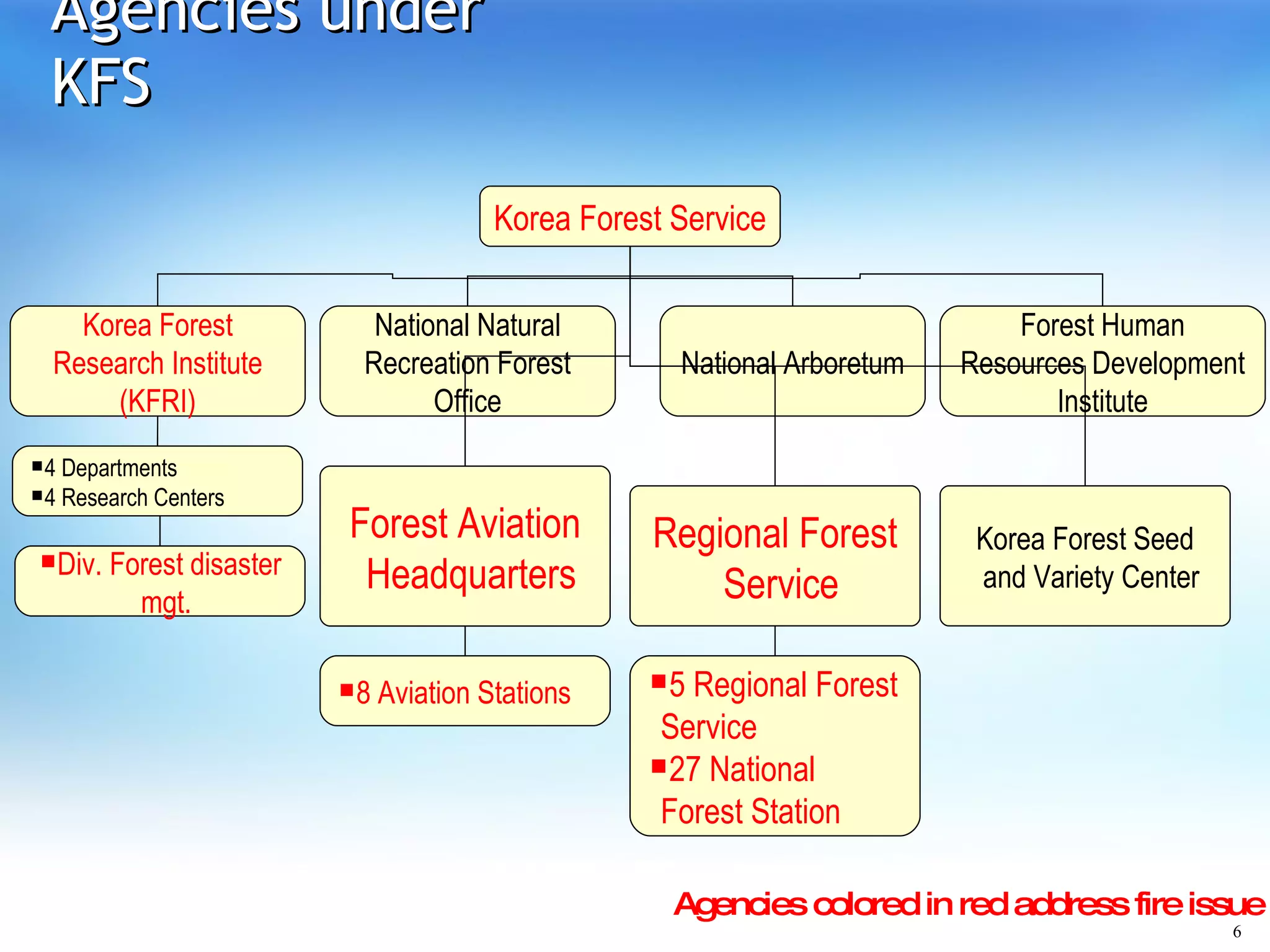 5 presentation by kiyeon ko, kfs | PPT