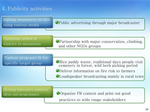 5 presentation by kiyeon ko, kfs | PPT