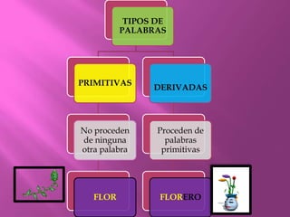 5. primitivas y derivadas | PPTX