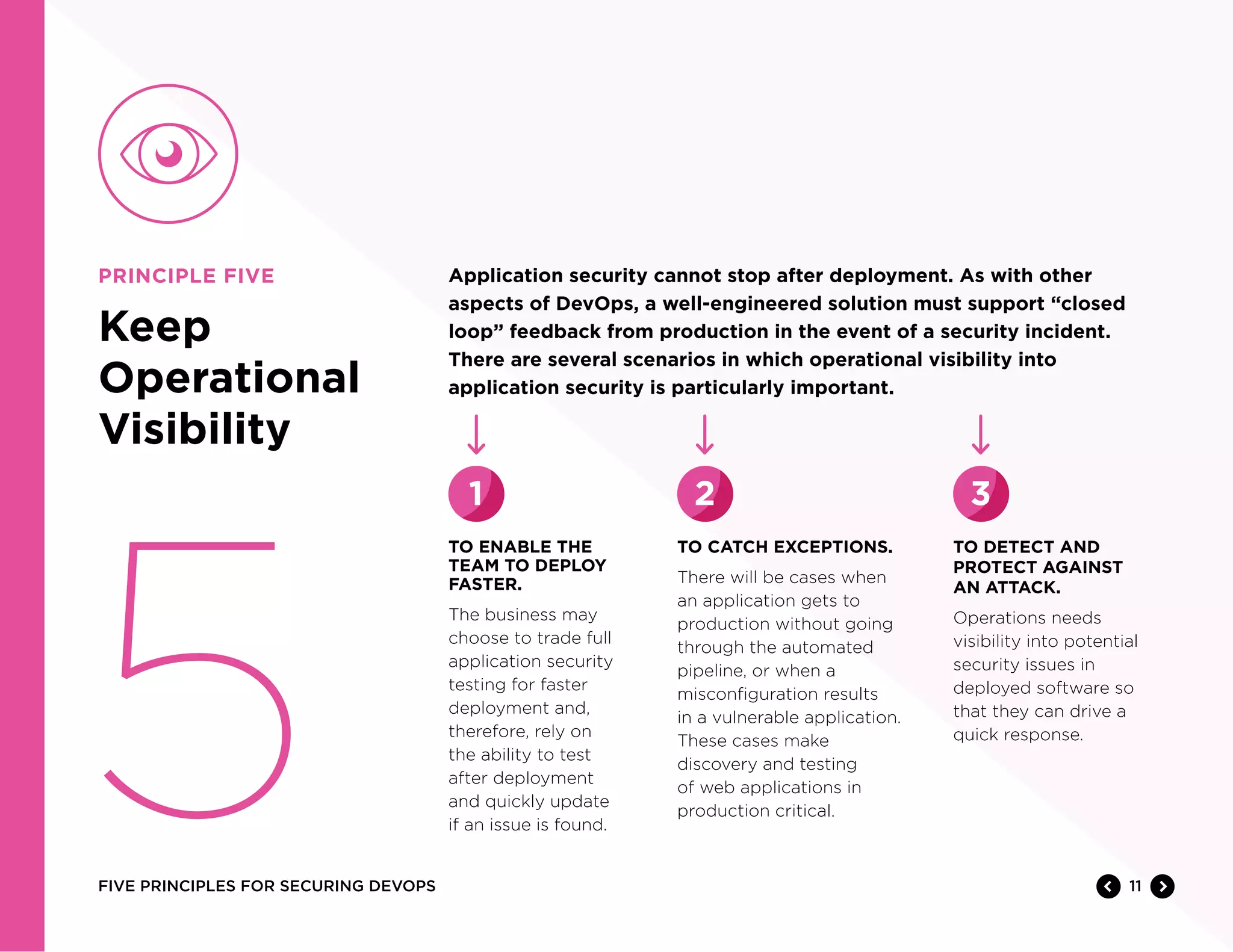 5 principles-securing-devops-veracode-whitepaper | PDF