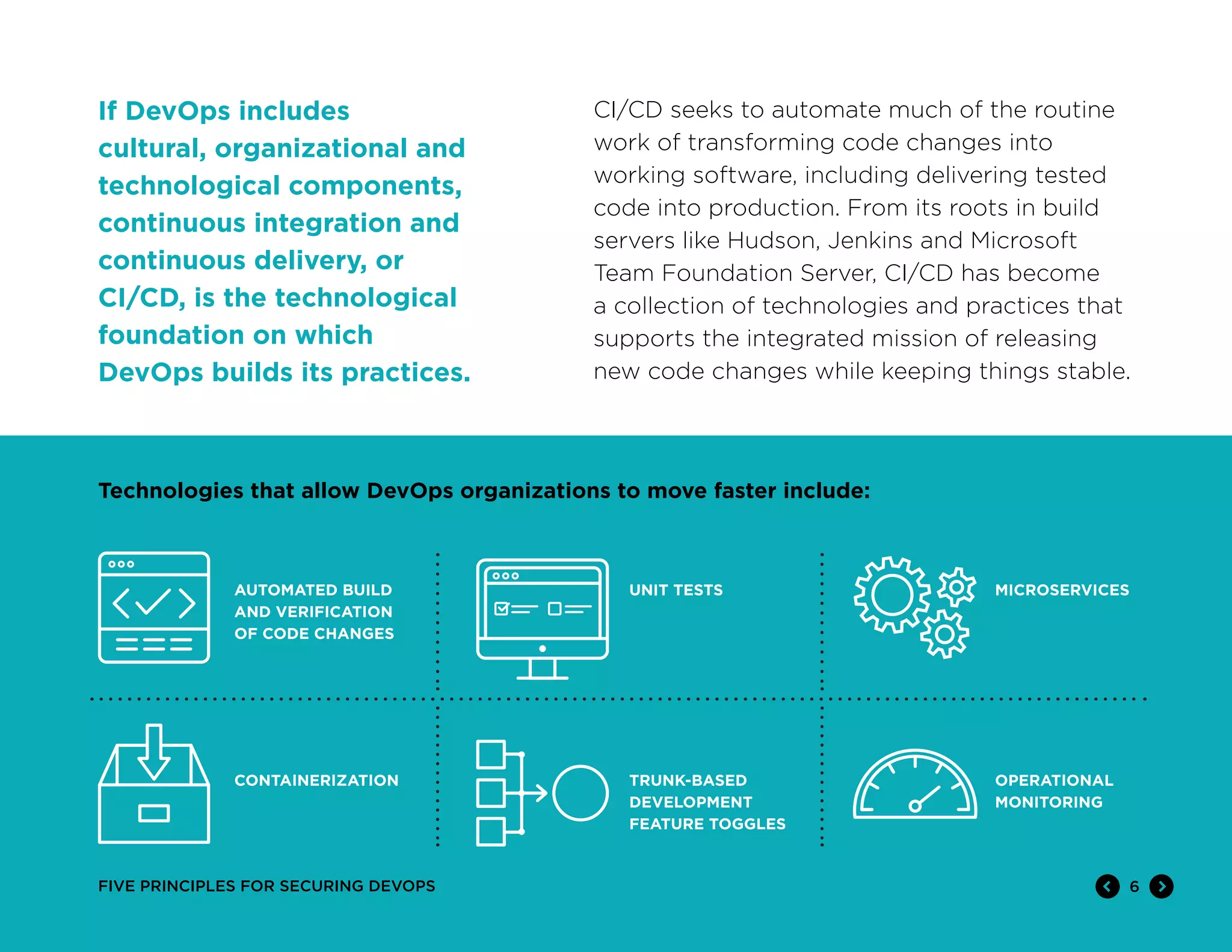 5 principles-securing-devops-veracode-whitepaper | PDF