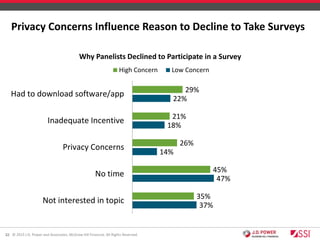 Data Privacy: Implications for market researchers | PPTX