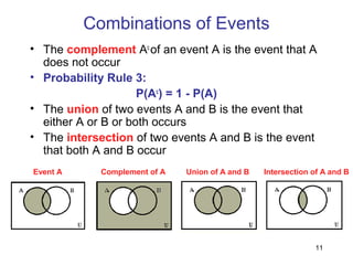 probability | PPT