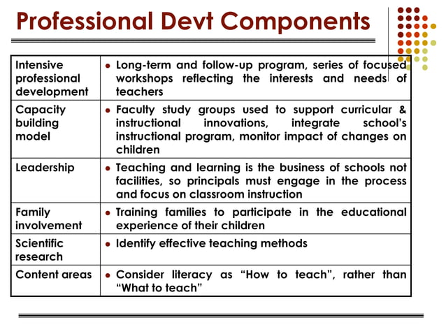5-Professional-Devt-Improvement-of-Instruction.pdf