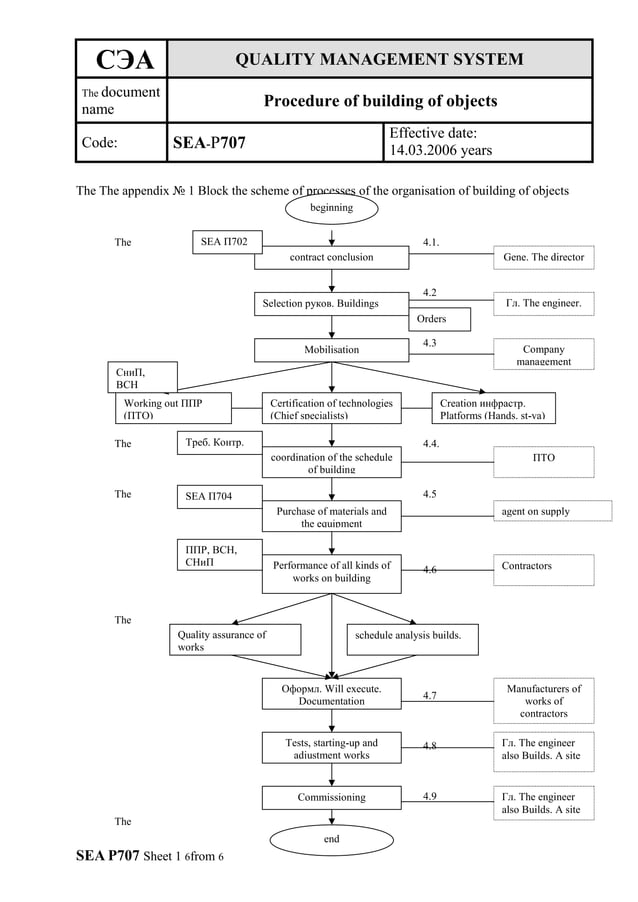 5. project execution procedure | PDF