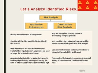 Project risk management | PPT | Business | Business and Finance