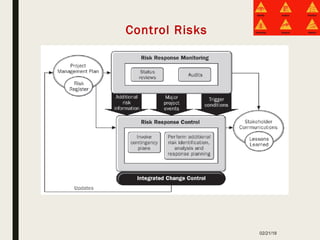 Project risk management | PPT | Business | Business and Finance