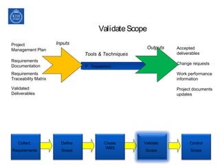 Project Scope Management | PPT