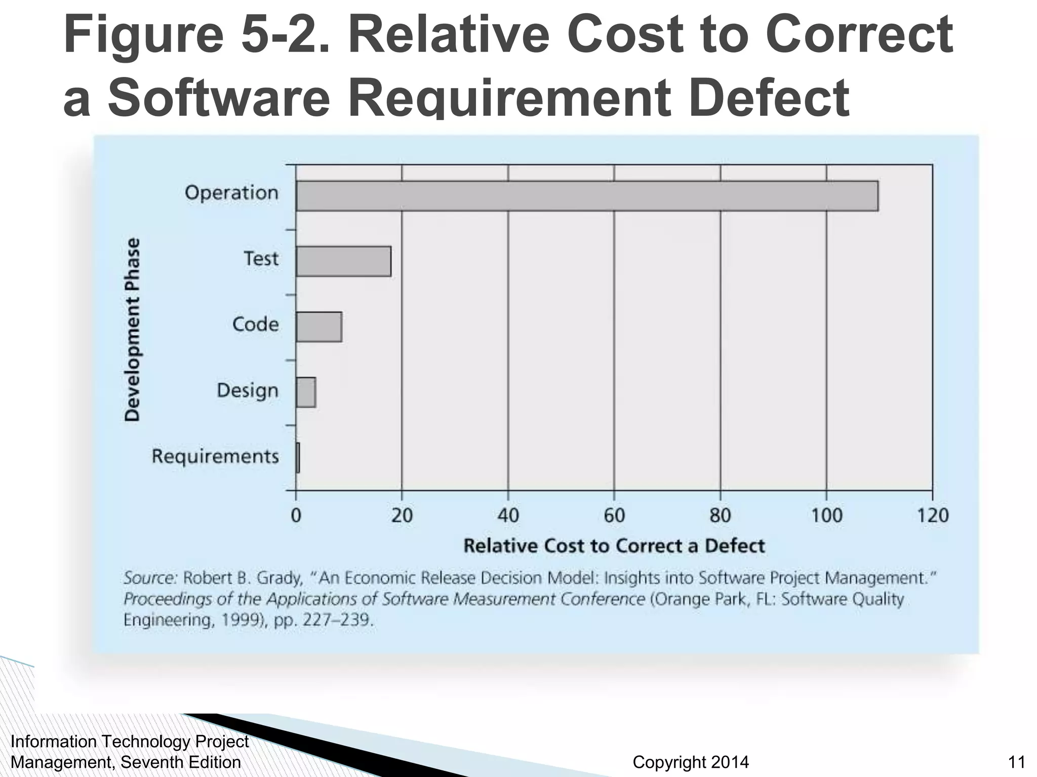 5 - Project Scope Management.pptx