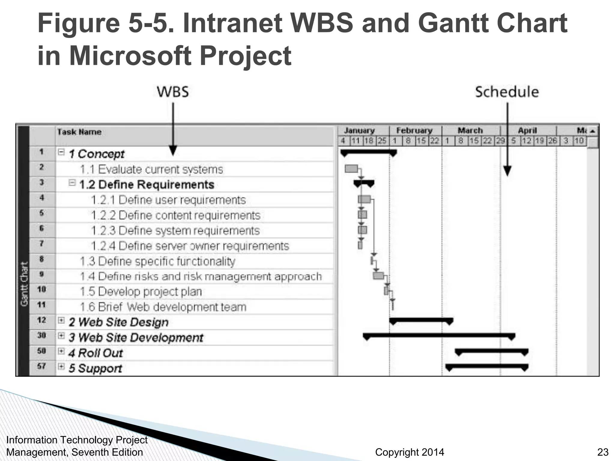 5 - Project Scope Management.pptx