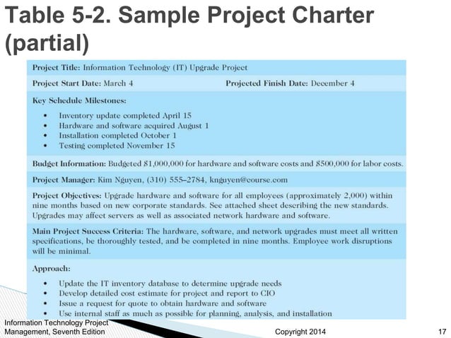5 - Project Scope Management.pptx