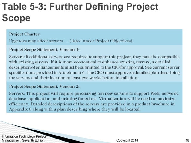 5 - Project Scope Management.pptx