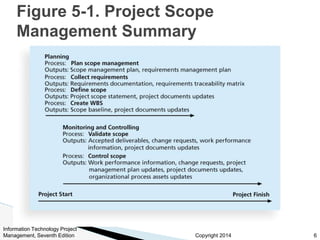 5 - Project Scope Management.pptx