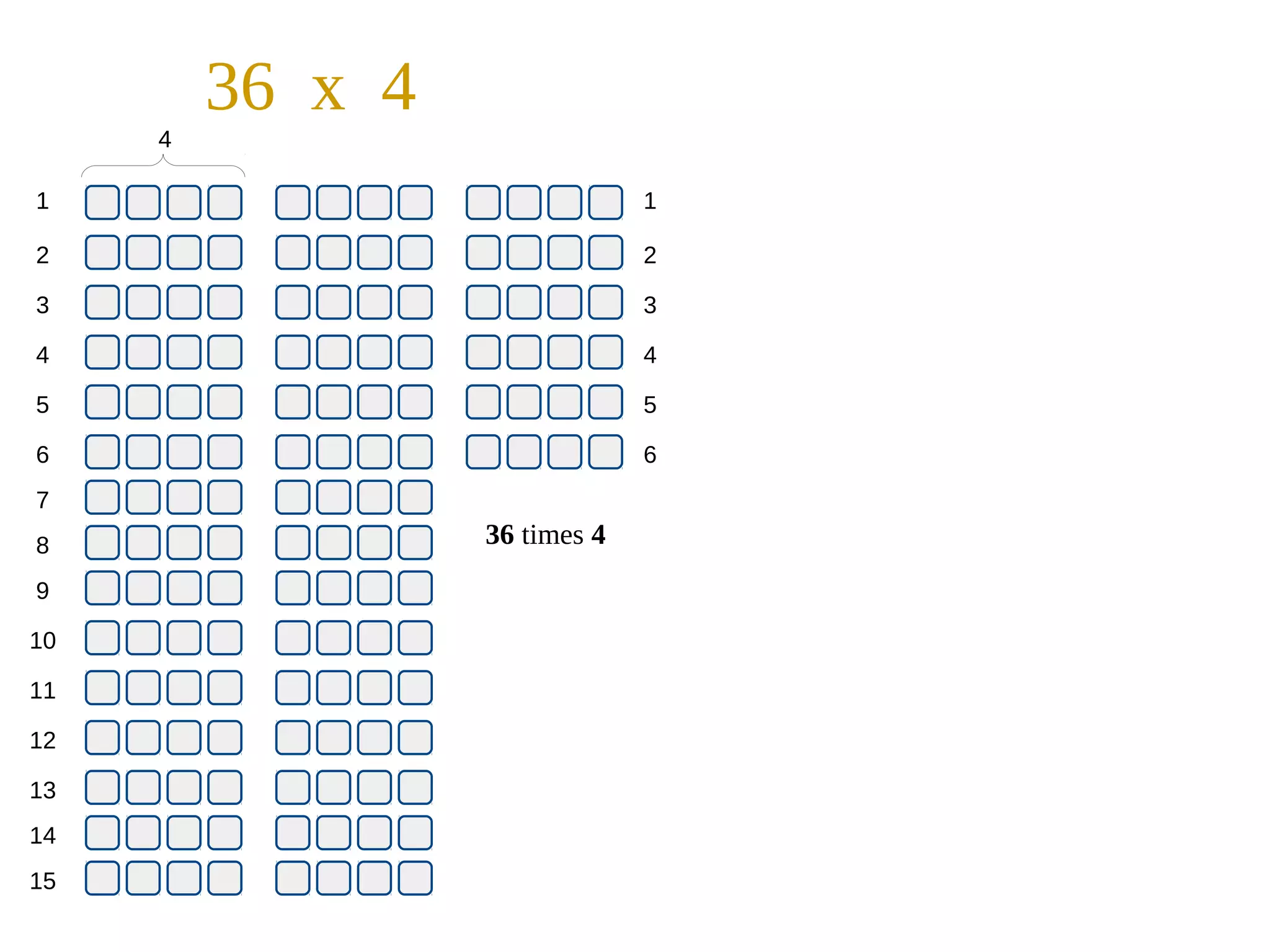 Properties of Multiplication | ODP