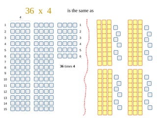 Properties of Multiplication | ODP