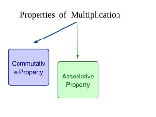 Inverse Property Of Multiplication Definition