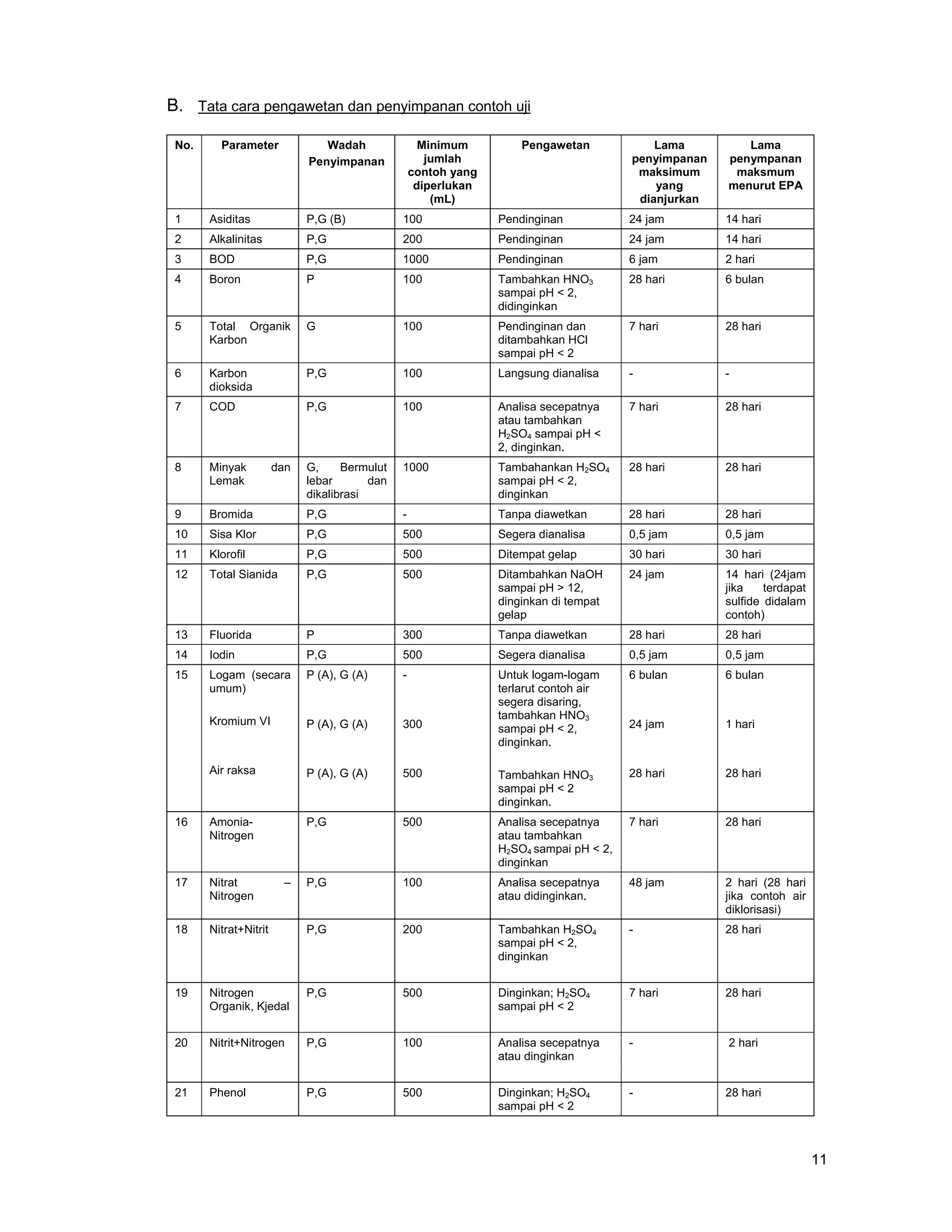 5-Prosedur-dan-Instruksi-Kerja-Pengambilan-Contoh-Air.pdf