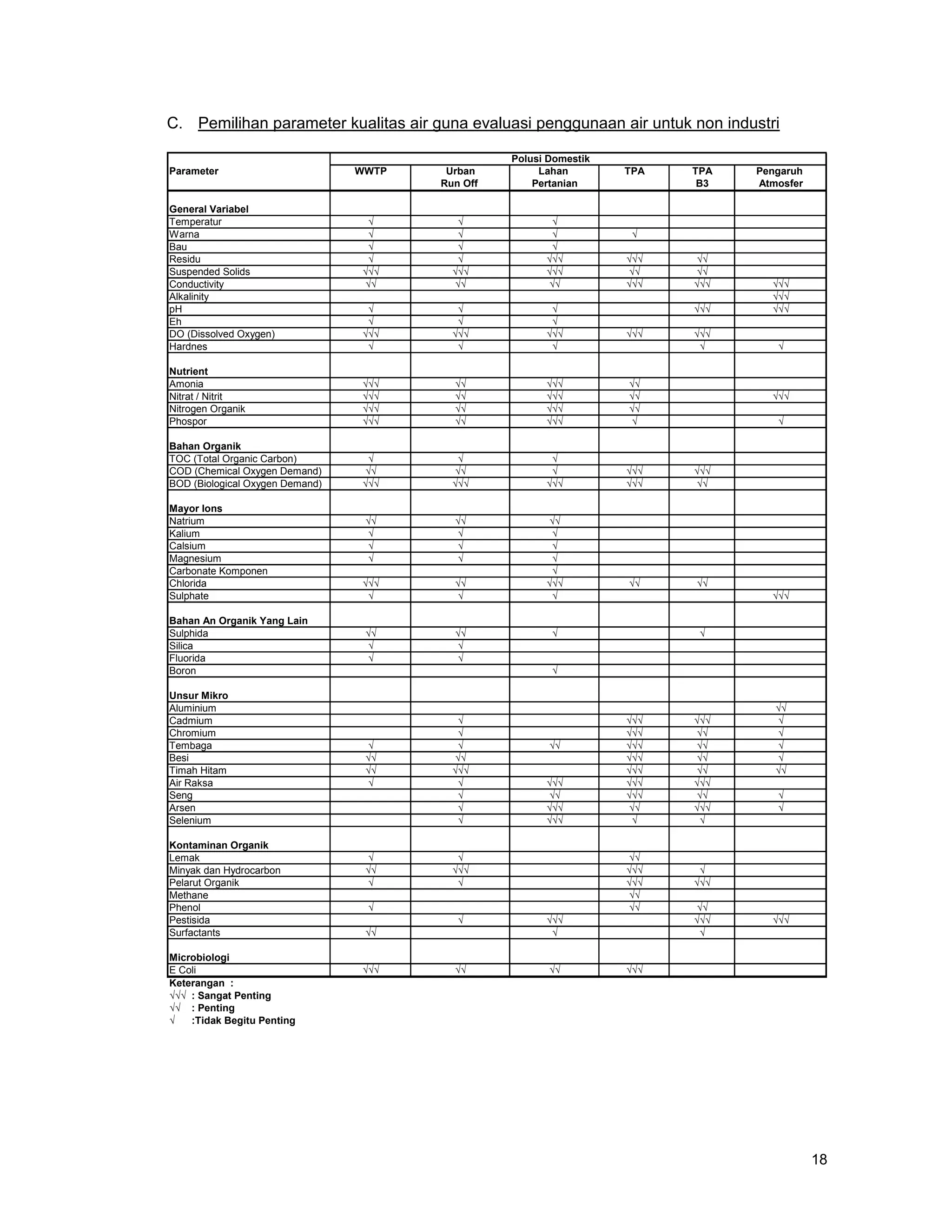 5-Prosedur-dan-Instruksi-Kerja-Pengambilan-Contoh-Air.pdf