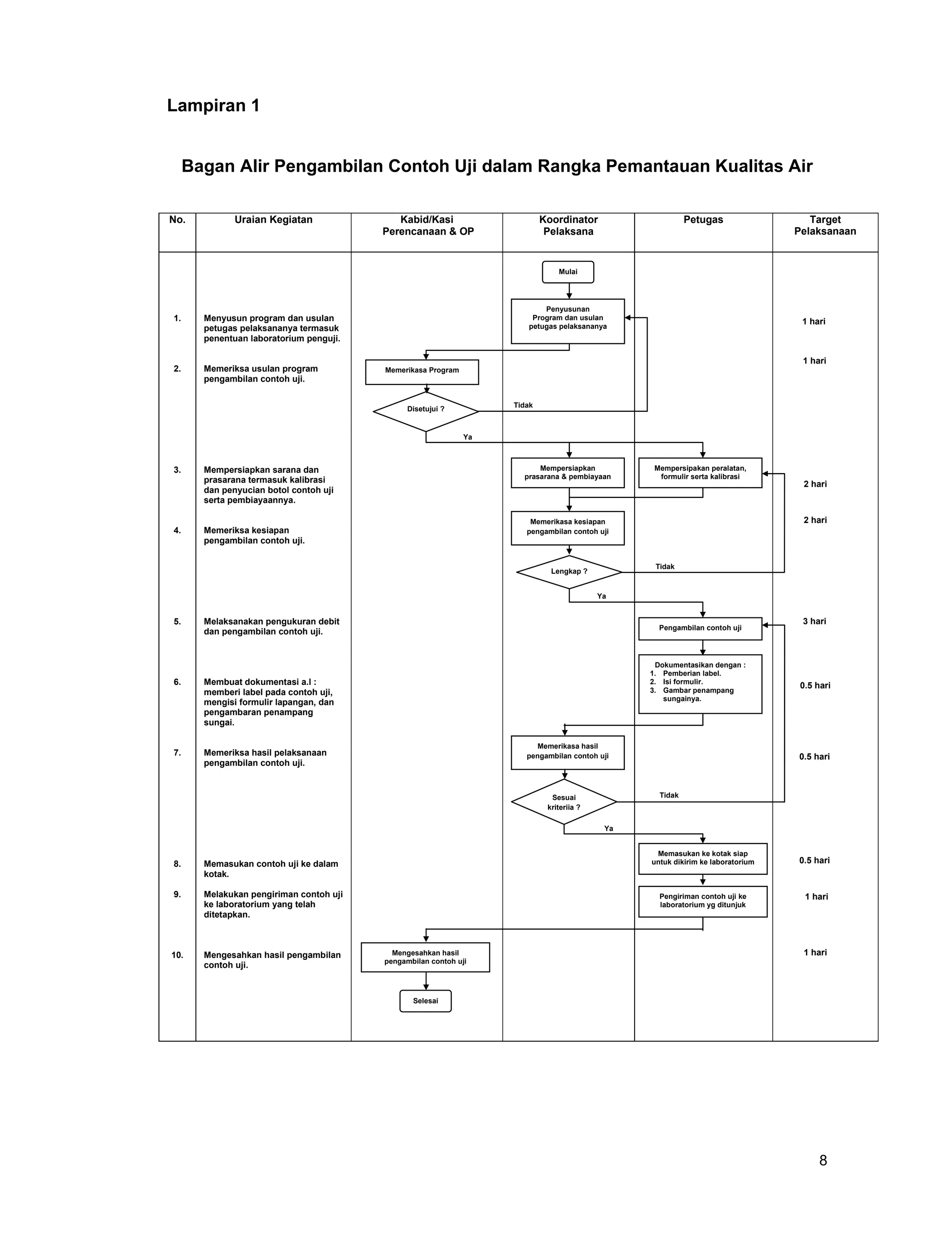 5-Prosedur-dan-Instruksi-Kerja-Pengambilan-Contoh-Air.pdf
