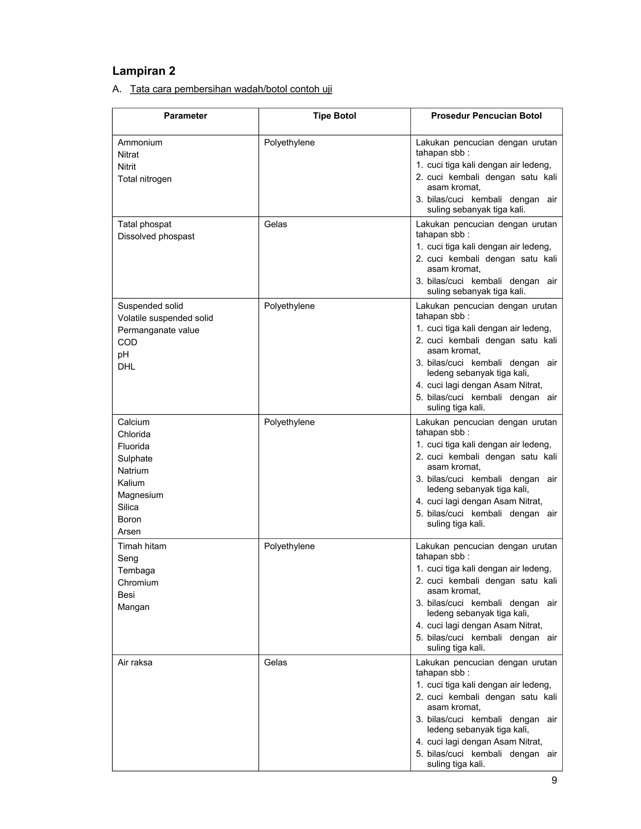 5-Prosedur-dan-Instruksi-Kerja-Pengambilan-Contoh-Air.pdf