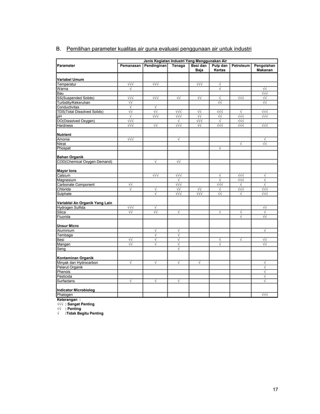 5-Prosedur-dan-Instruksi-Kerja-Pengambilan-Contoh-Air.pdf
