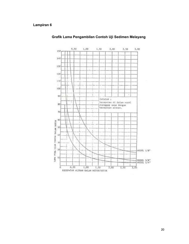 5-Prosedur-dan-Instruksi-Kerja-Pengambilan-Contoh-Air.pdf