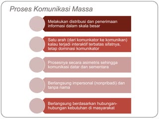 proses komunikasi dalam masyarakat | PPTX
