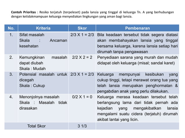 5. proses skoring kep. keluarga | PPTX