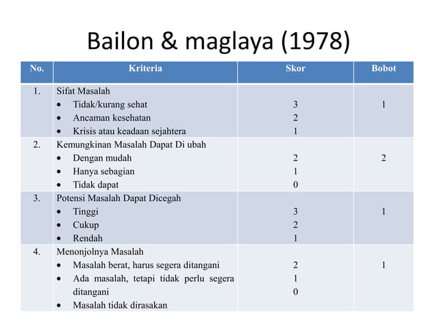 5. proses skoring kep. keluarga | PPTX