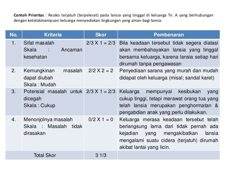 Skoring Prioritas Masalah Keperawatan Komunitas - Perumperindo.co.id