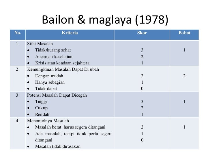 5. proses skoring kep. keluarga