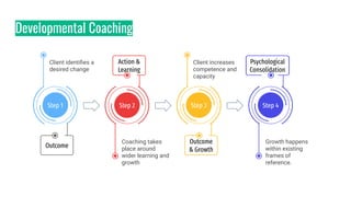 Psychological Dimensions in Transformative Coaching.pdf