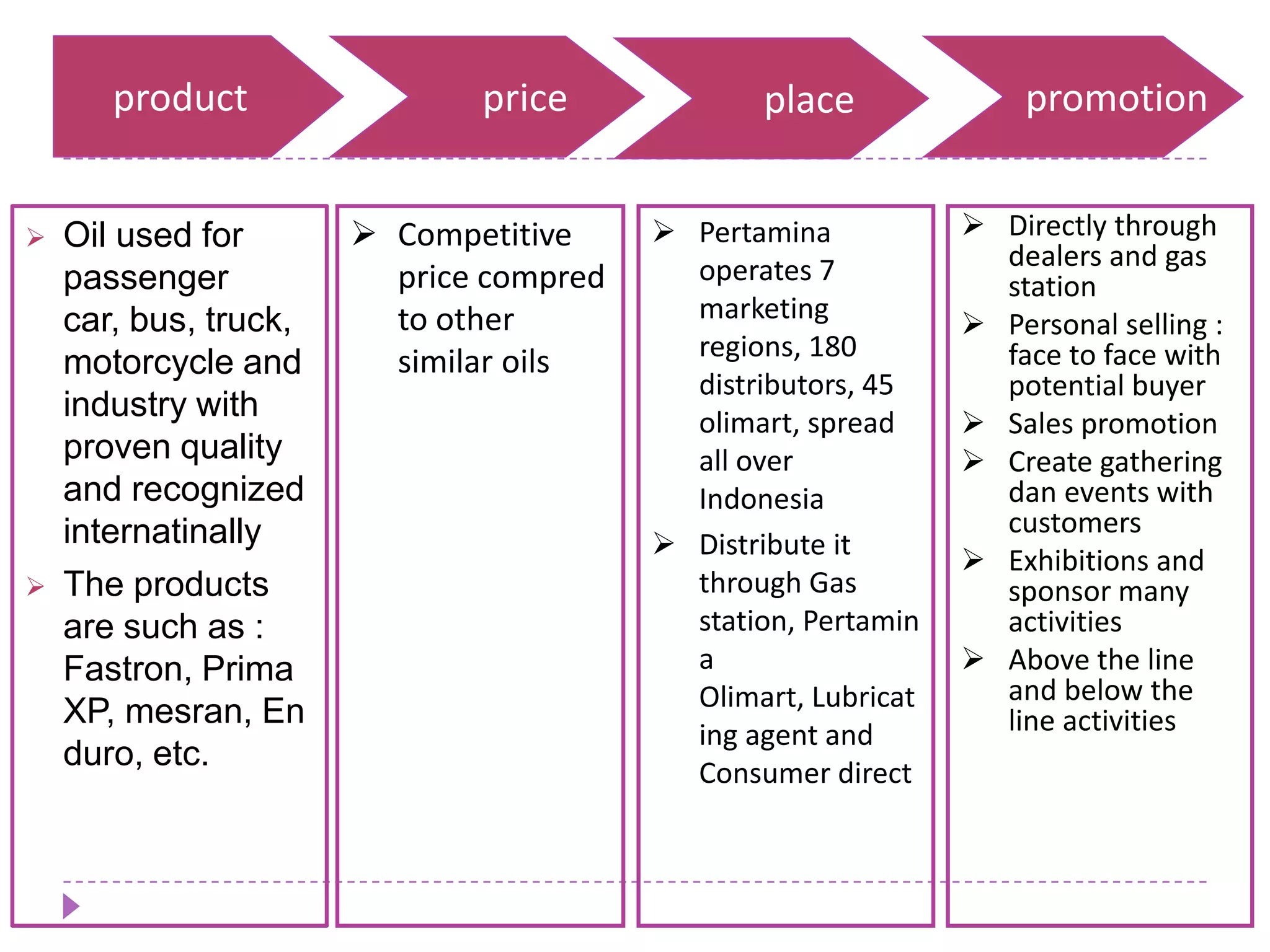 PT pertamina lubricant oil | PPTX