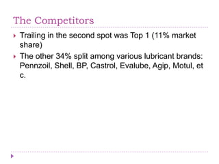 PT pertamina lubricant oil | PPTX