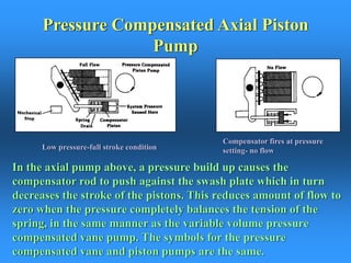 pump and compressors | PDF