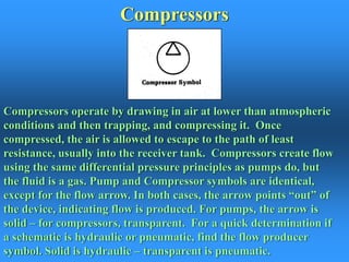 pump and compressors | PDF | Physics | Science