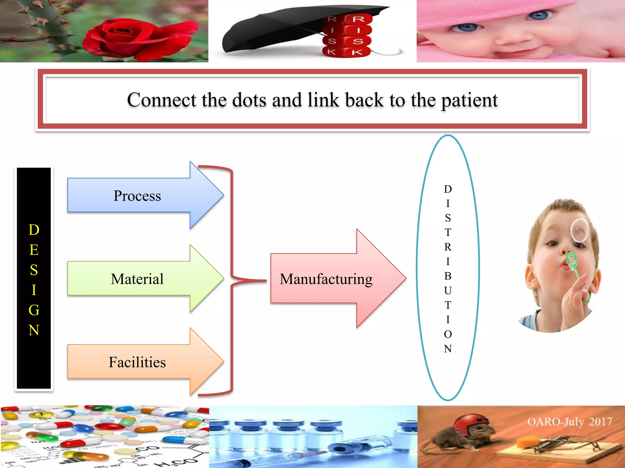 Modern Regulatory Approaches & Tools in Pharmaceutical Manufacturing | PPT