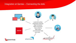 [WSO2Con Asia 2018] Qantas APIs Take Flight | PPT
