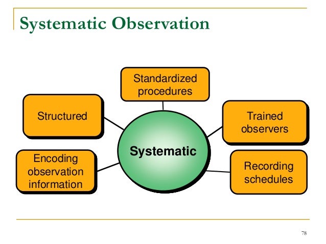 5 qualitative methodology (Dr Mai, 2014)