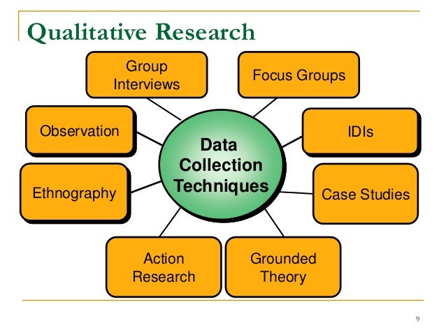 methodology for qualitative case study methodology for qualitative case study