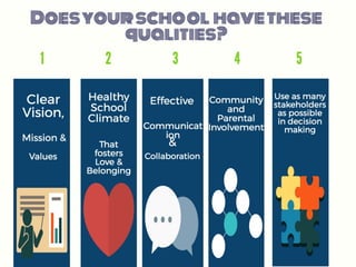 Top 5 Qualities of an Effective School | PDF